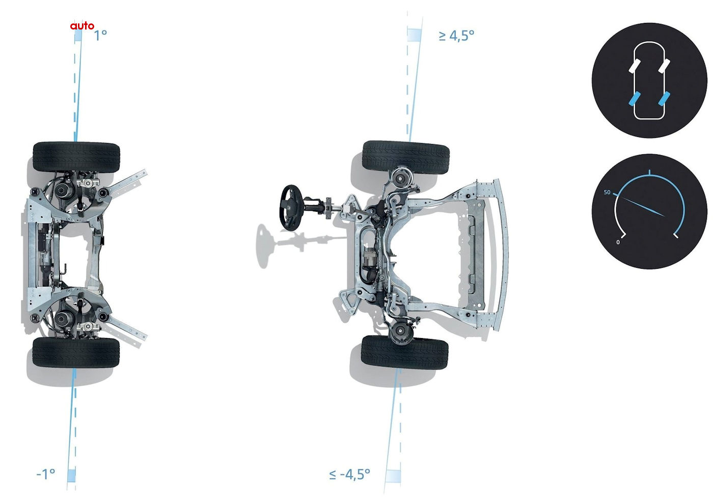AVIS de propriétaires sur le Renault Austral [2022] (71 retours)